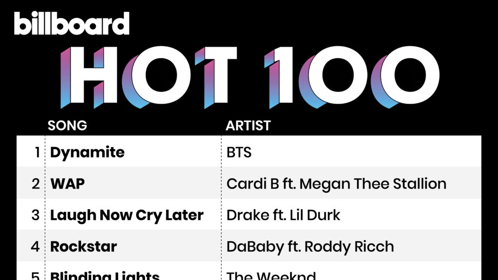 BTS Dynamiteの限定盤のCDが発売決定！！購入方法・詳細 | BTS 防弾少年団 【情報サイト】